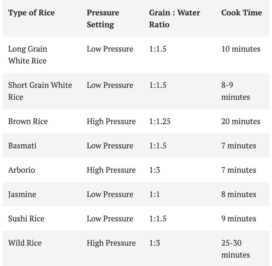 Instant Pot Long Grain White Rice - Ready in 10 Minutes! - The Foreign Fork